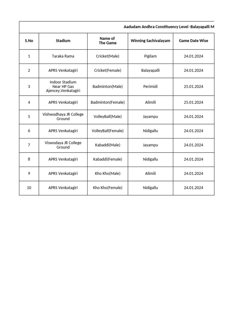 Aadudam Andhra Constituency Level -Balayapalli Mandal | PDF