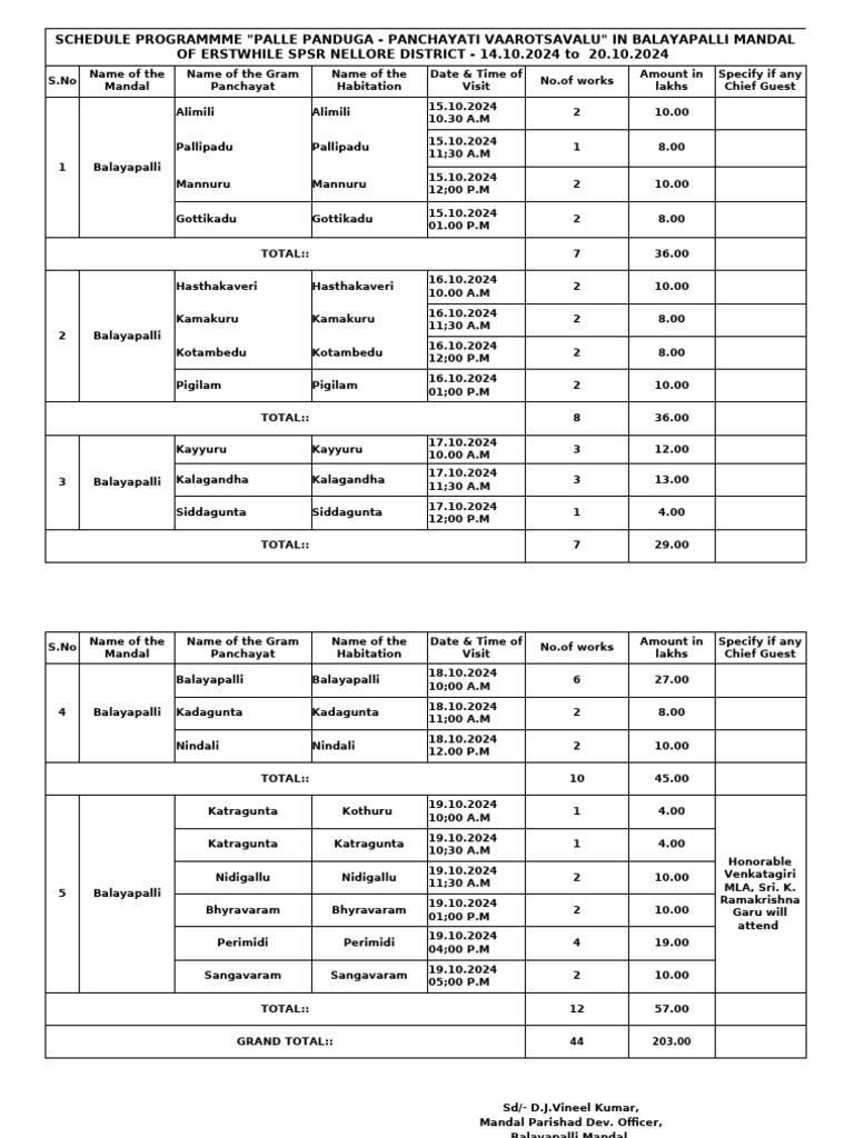 PALLE PANDUGA SCHEDULE OF BALAYAPALLI MANDAL | PDF | Government Of India