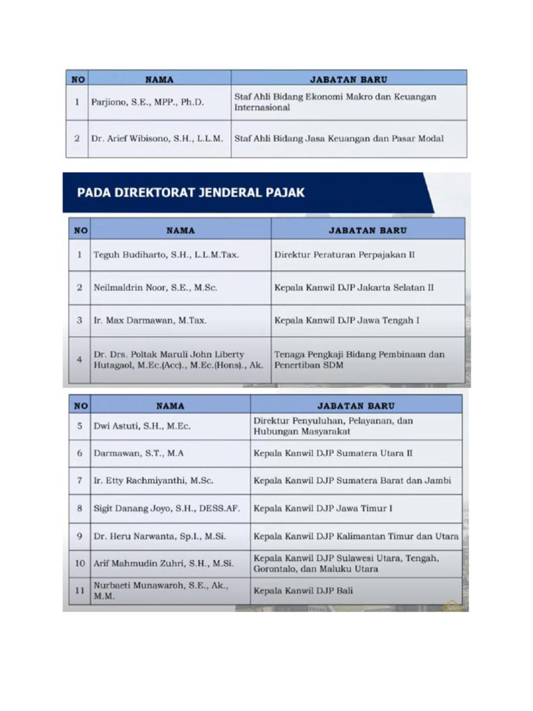Pelantikan ES2 | PDF