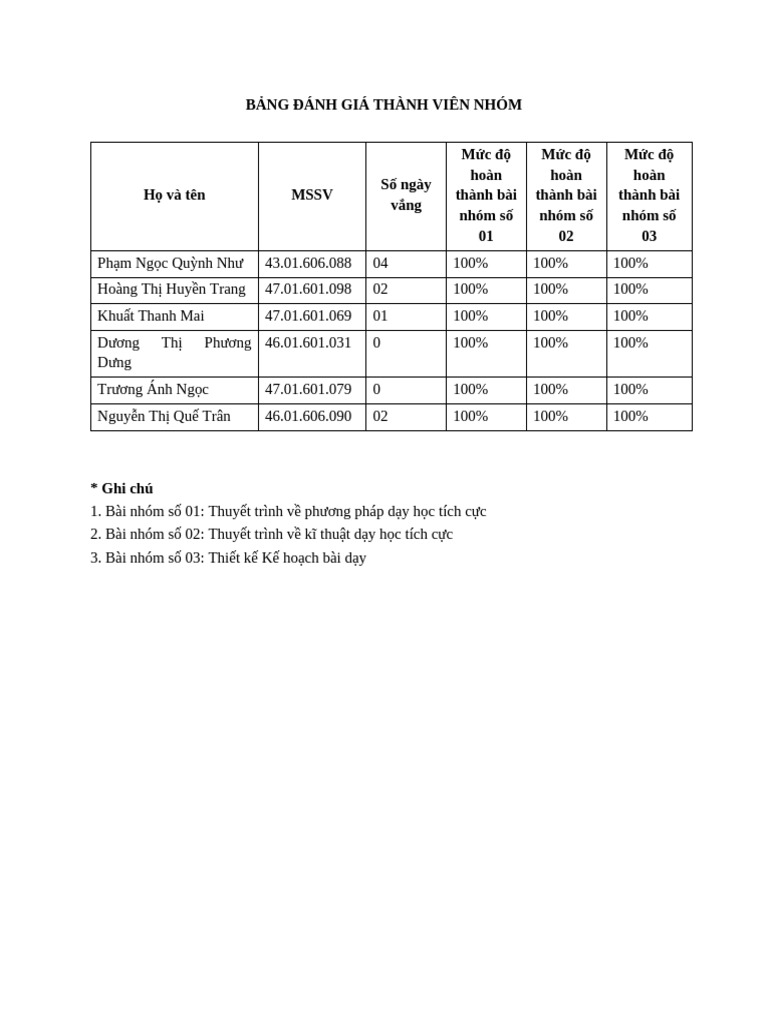 KHBD - Bi kịch - Nhóm 04 | PDF