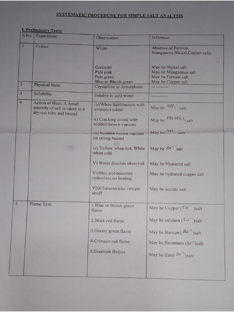 Salt Analysis General Procedure | PDF