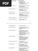 List of Governors-General and Viceroys | PDF | Nonviolence | British India