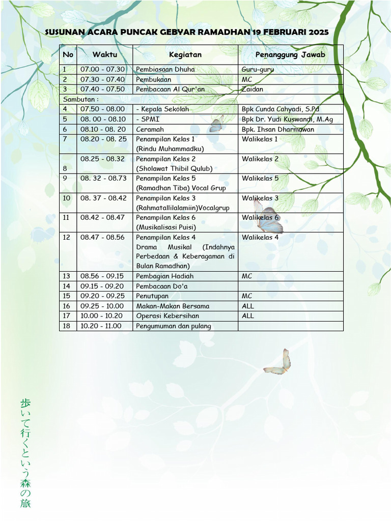 Susunan Acara Festival fix | PDF