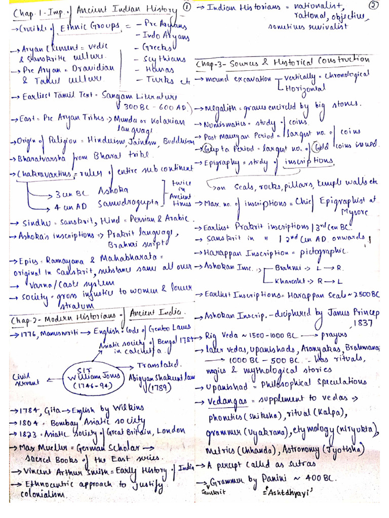 Ancient History Ncert Notes | PDF