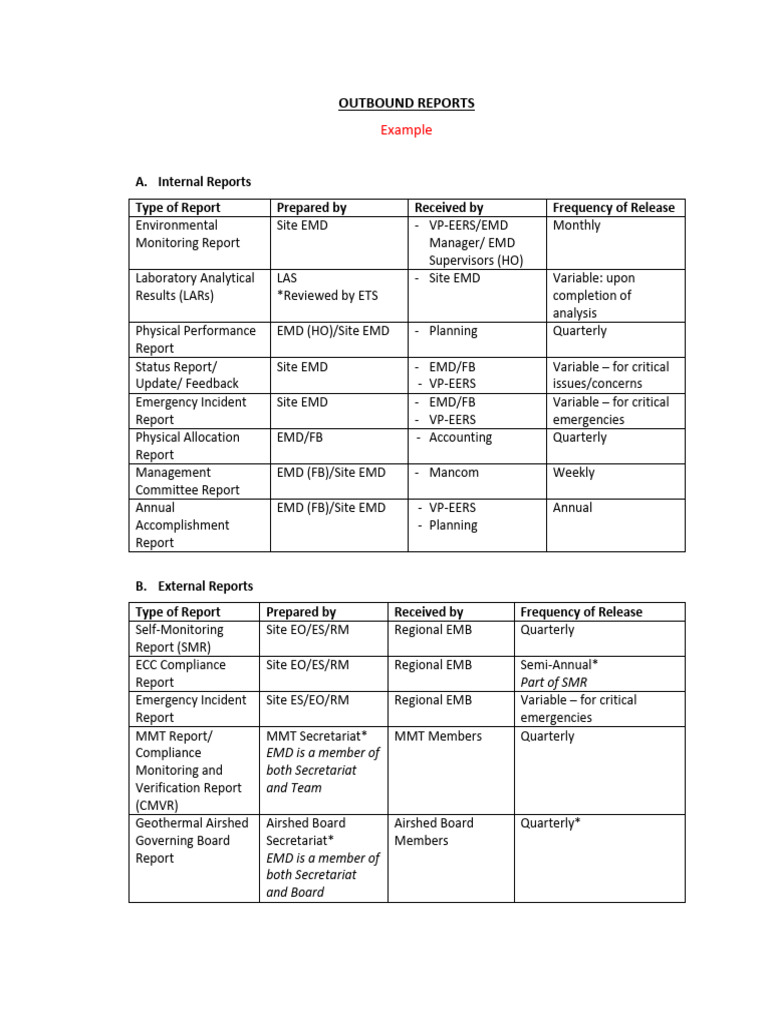 B-5.2 List of Outbound Reports | PDF