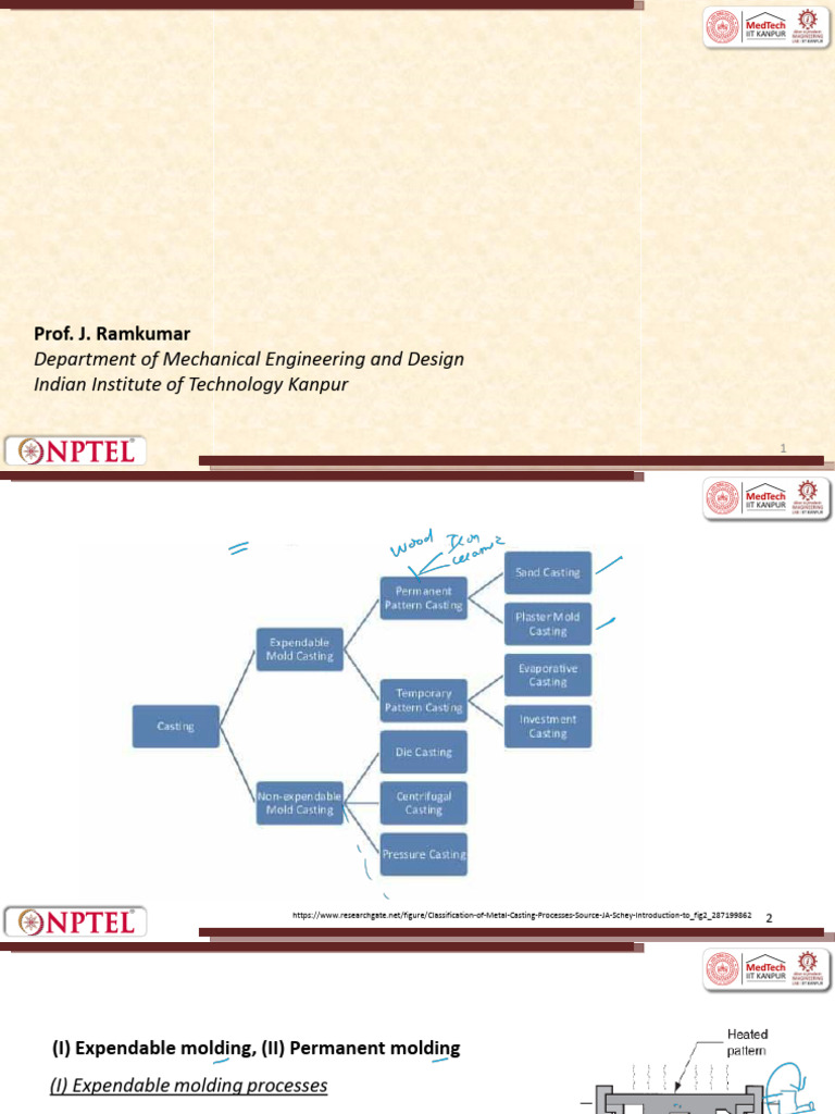 BME-2 Week 4 Lecture Notes | PDF | Mechanical Engineering | Industrial ...