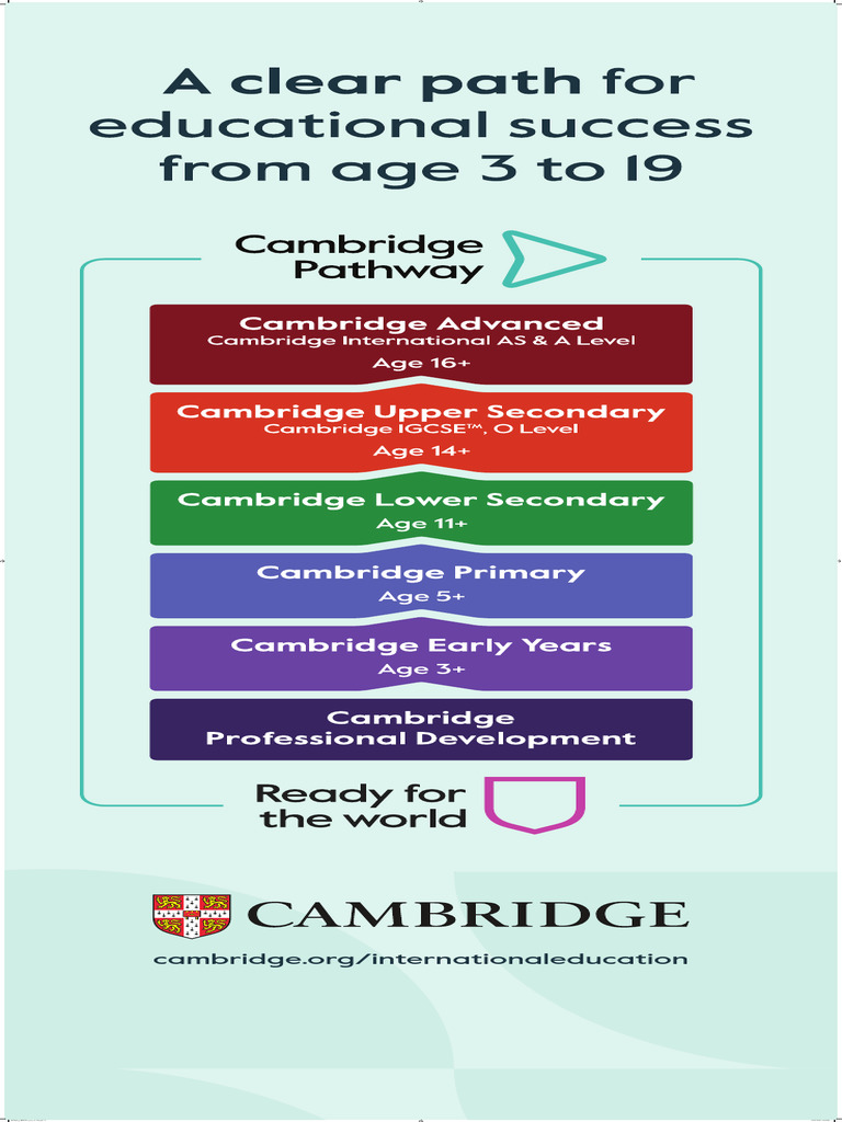 413877 Event Banner Cambridge Pathway | PDF