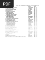 Nifty 500 List | PDF | Gujarat | Economy Of India