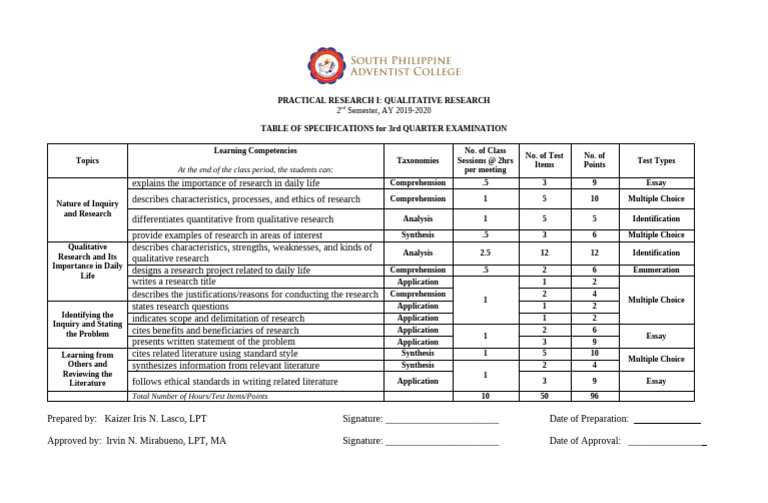 PR1-TOS-19-20 | PDF | Multiple Choice | Procedural Knowledge