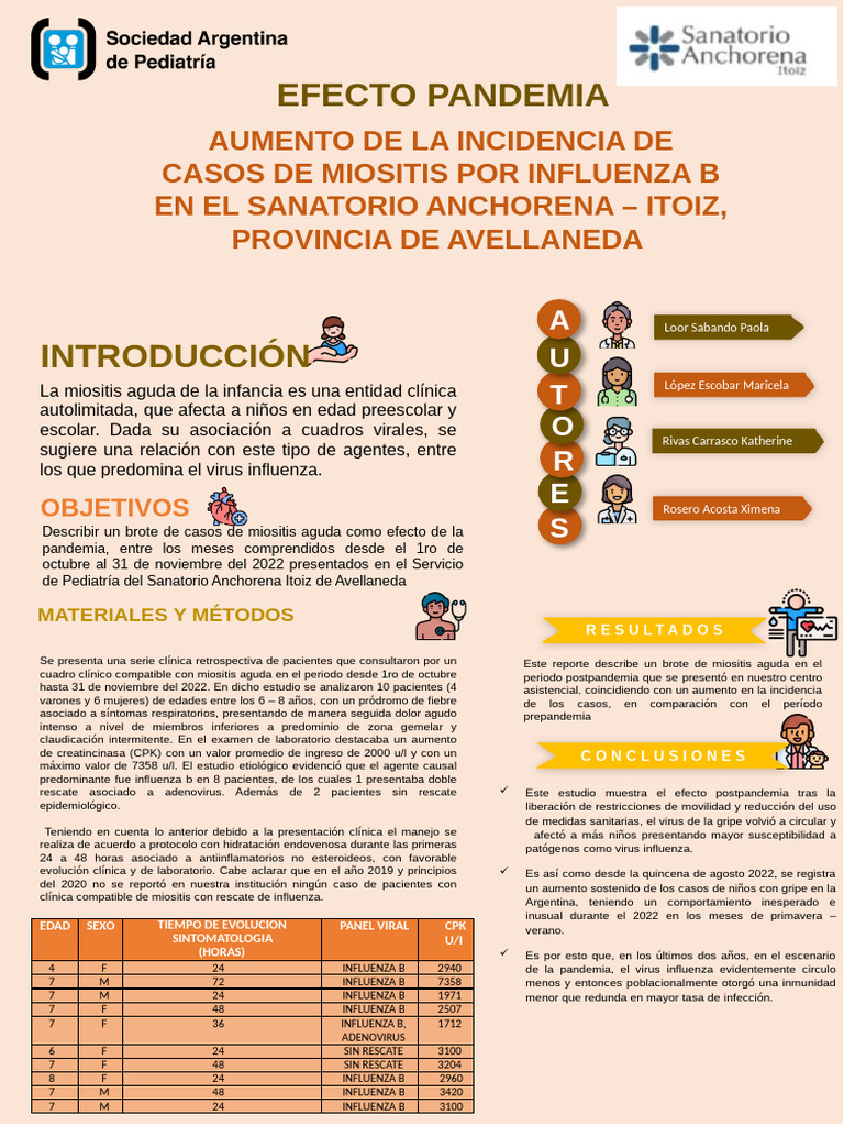 Poster SAP Majo | PDF | Influenza | Salud pública