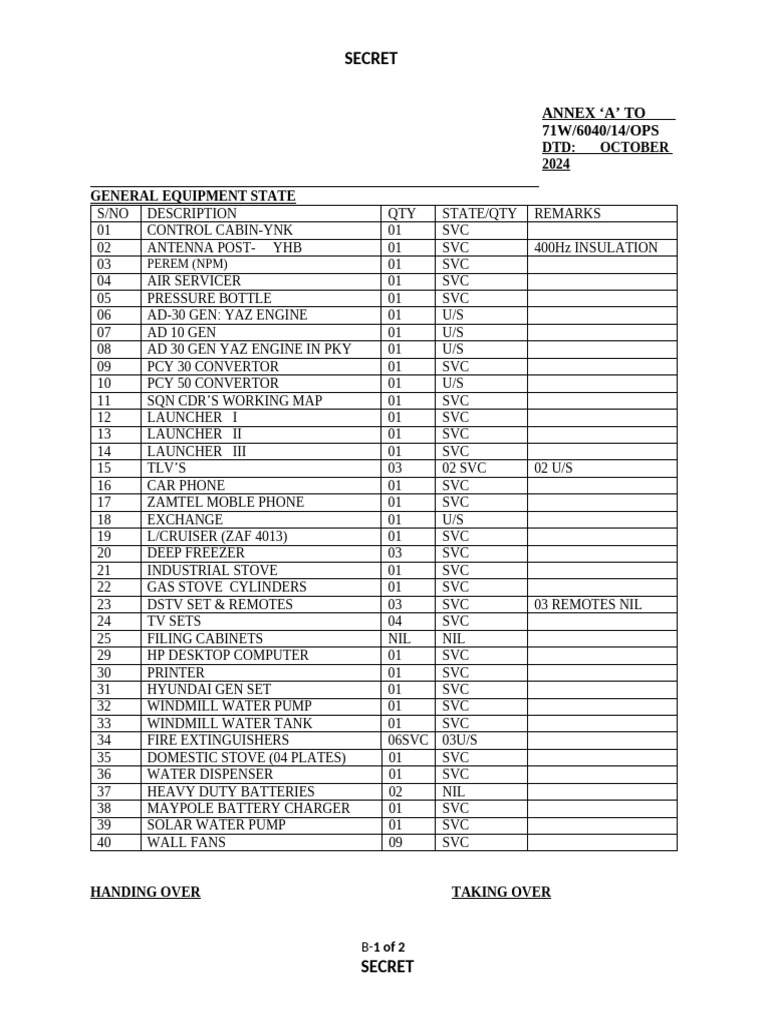 Squadron Rotation Handover Takeover 71 Adu | PDF