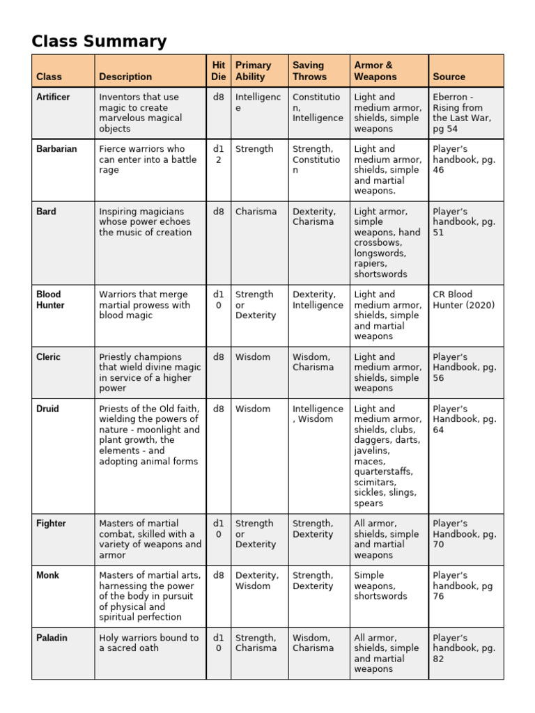 Class and Subclass Summaries | PDF