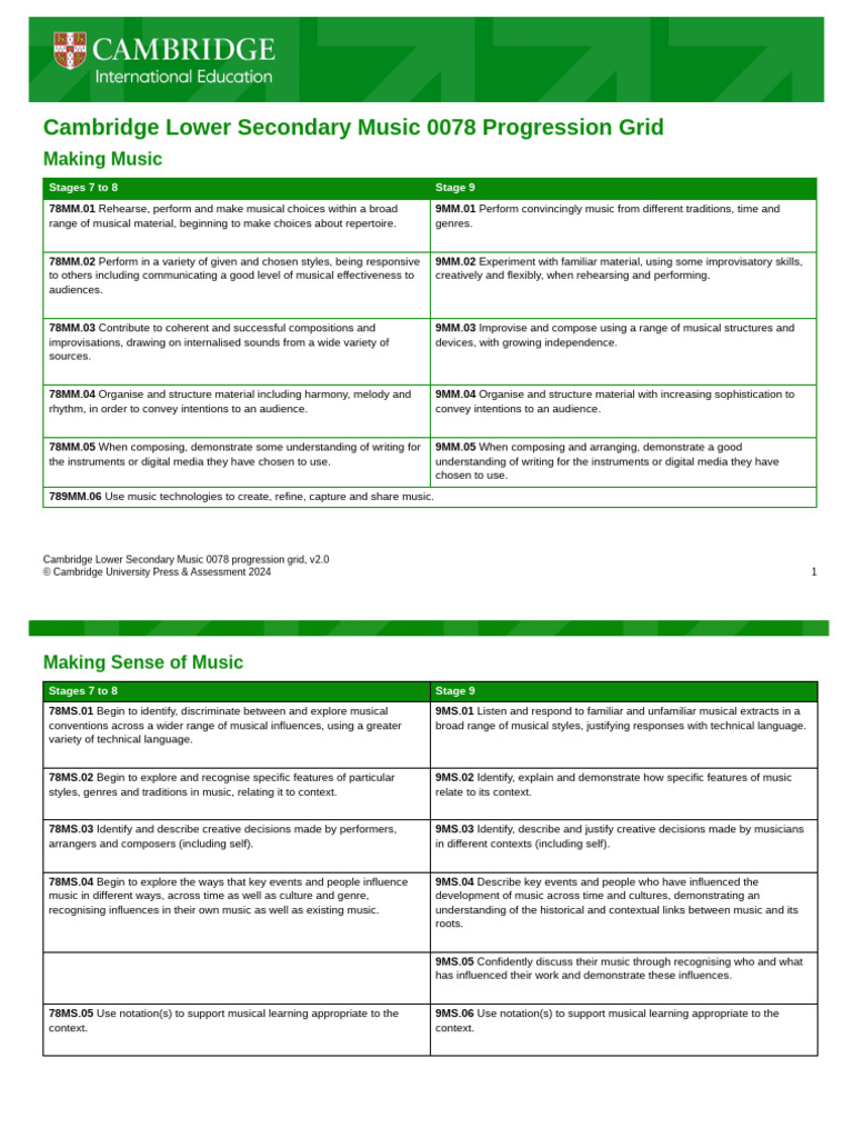 0078 Lower Secondary Music Progression Grid - tcm143-555779 | PDF ...