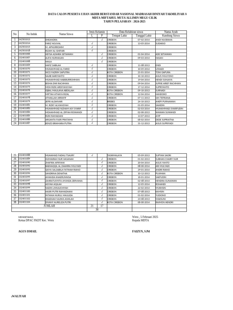 Rekap Peserta Ujian MDTA 2024-2025 | PDF