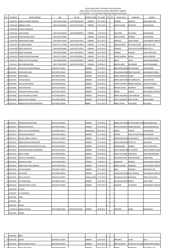 Mdtu Miftahul Muta'Allimin Tp. 2024-2025 | PDF