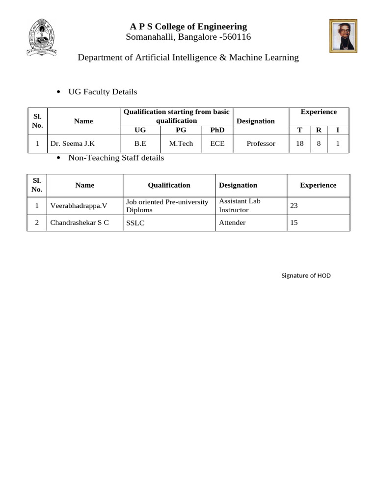AIML-Department_details | PDF