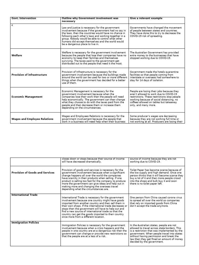 Table For Infographic - Completed! | PDF | Economies