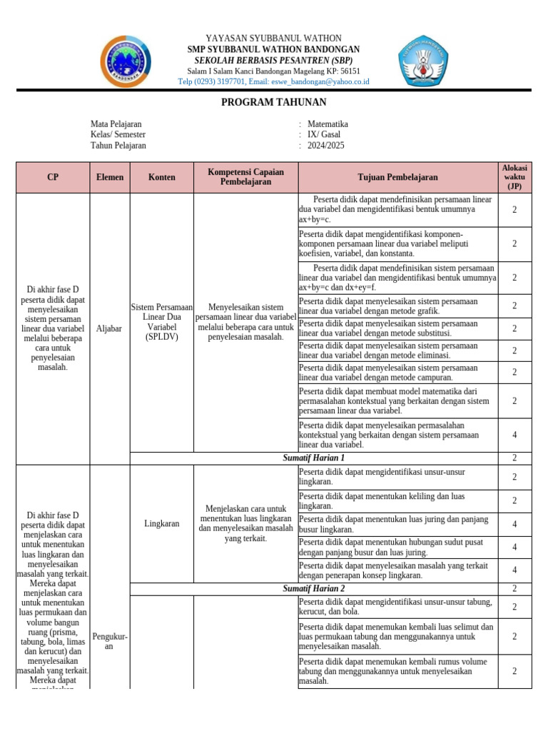 PROTA PROMES MATEMATIKA kelas ix (1) | PDF