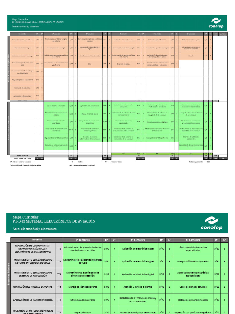 Mapa Curricular Sistemas Electrónicos Aviación | PDF | Electrónica ...