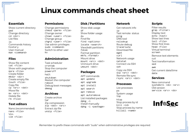infosecscout-commands-cheat-sheet | PDF | Computer File | Zip (File Format)