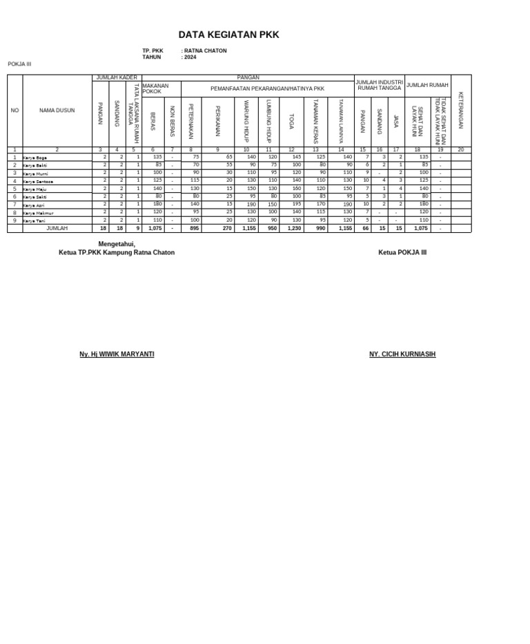 Data Pokja III | PDF