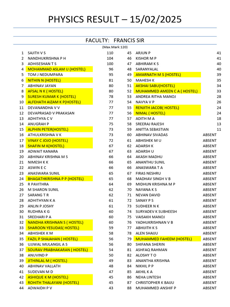 Physics Result - 15.02.25 | PDF