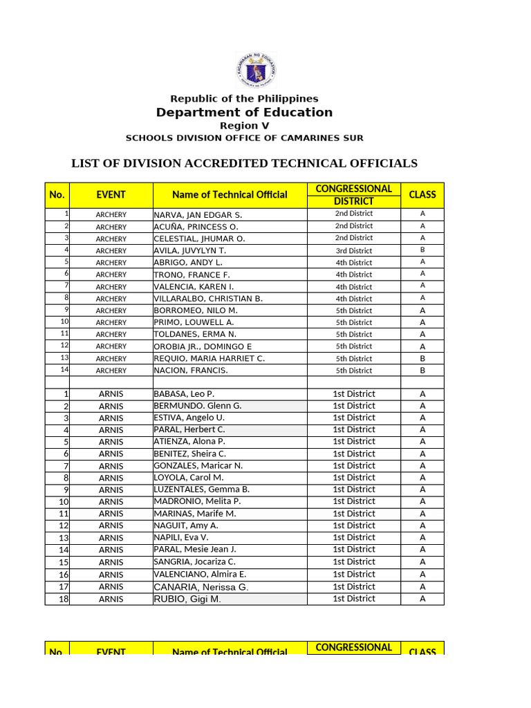 Accredited Technical Officials List | PDF