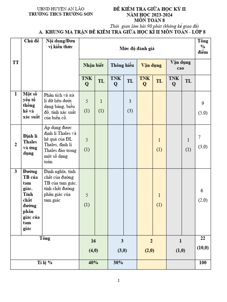 De Giua Hoc Ky 2 Toan 8 Nam 2023 2024 Truong Thcs Truong Son Hai Phong | PDF