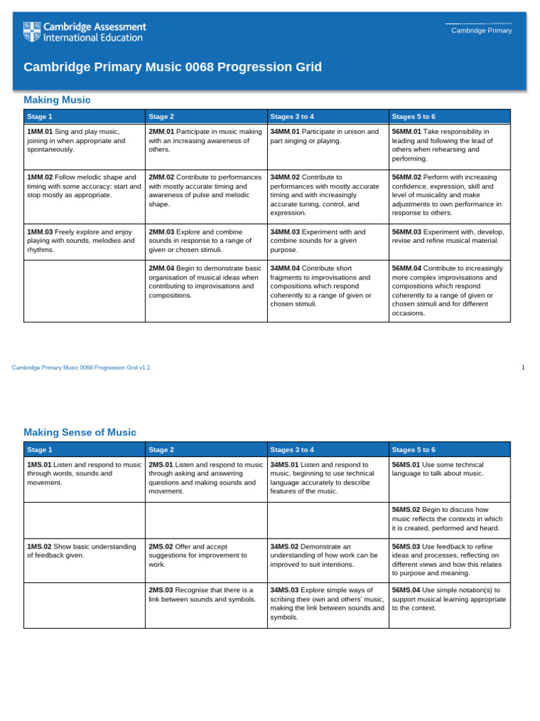 0068 Primary Music ProgressionGrid tcm142-555686 | PDF | Cognition ...