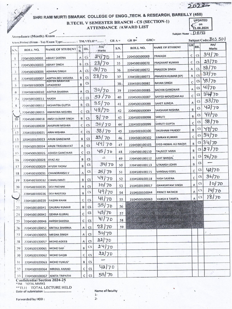 Dbms Put Marks | PDF
