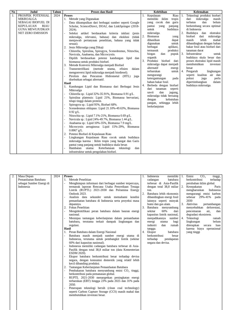 Contoh Jurnal Ta Custom Yosgik | PDF