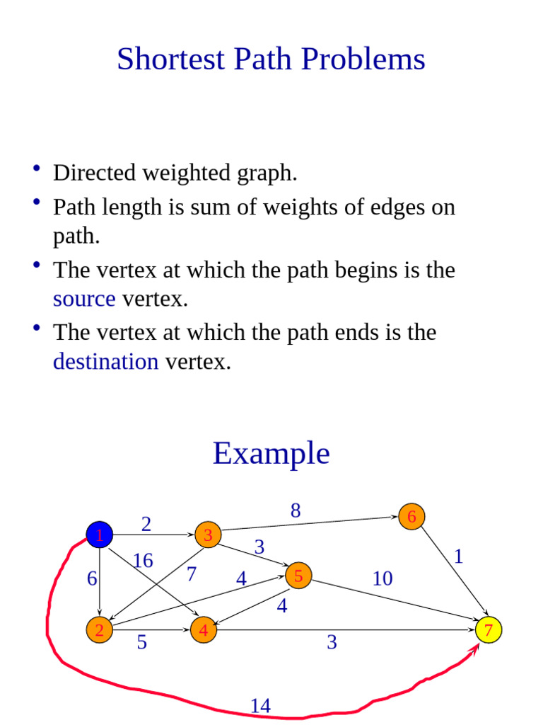 Lec22 Graphs Shortest Path Poblem Pdf Computational Complexity Theory Computational Problems