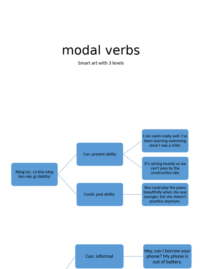 Modal Verbs | PDF | Linguistic Typology | Linguistics