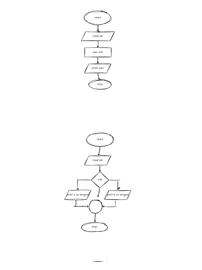 Flowcharts 1,2 and 3.drawio | PDF