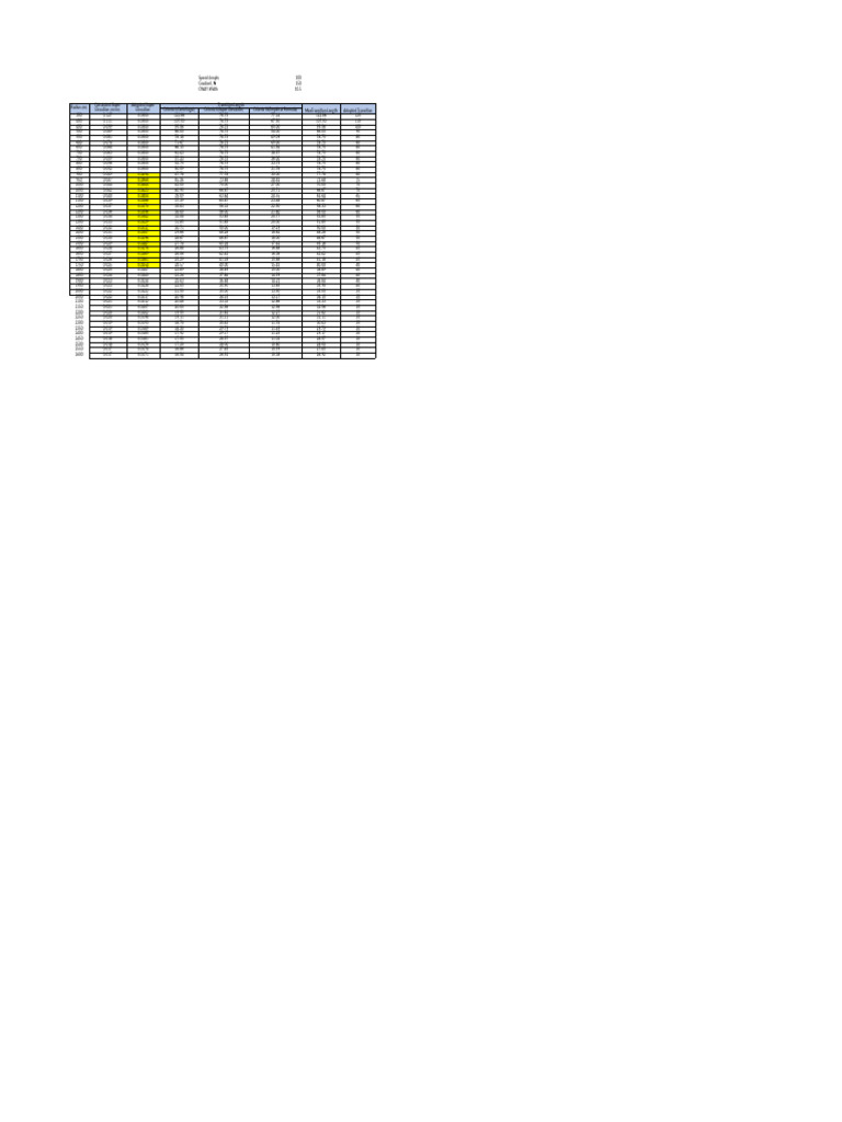 Transition Calculation | PDF