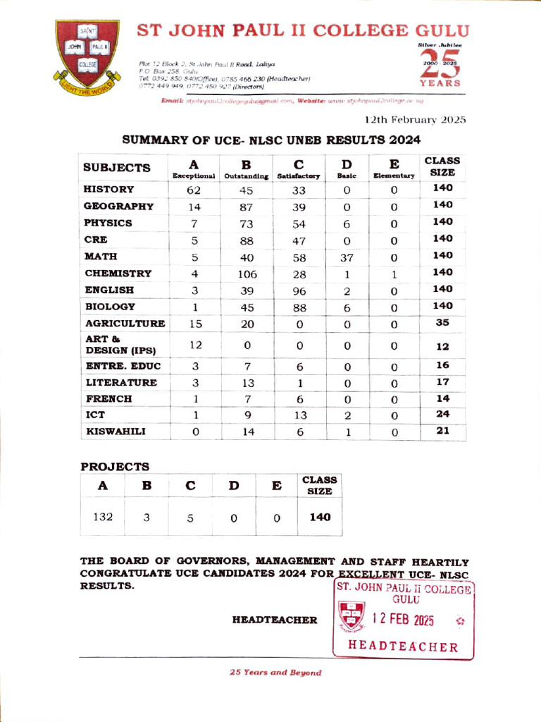 Summary of Uce-Nlsc Uneb Results 2024 | PDF