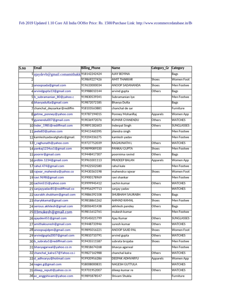 Ilide - Info 1 Feb Updated Online Shoppers Sample PR | PDF | Adidas