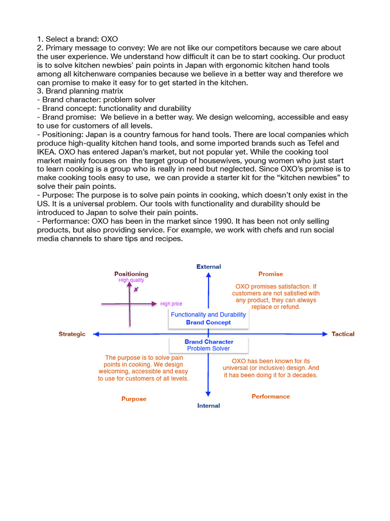 Brand Position Matrix Practice | PDF | Business Process | Business