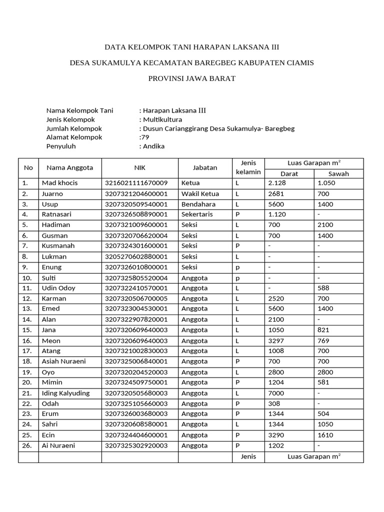 Data Kelompok Tani Harapan Laksana Iii | PDF