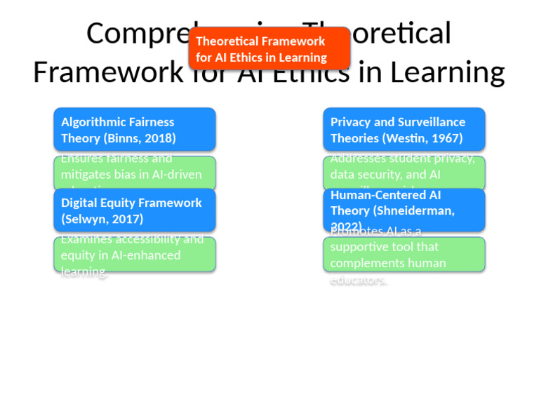 Editable_Comprehensive_Theoretical_Framework | PDF