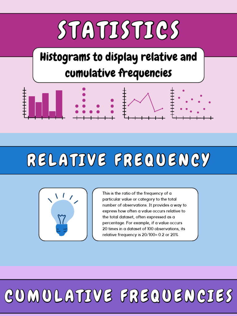 Histograms for Relative & Cumulative Frequencies | PDF | Histogram ...