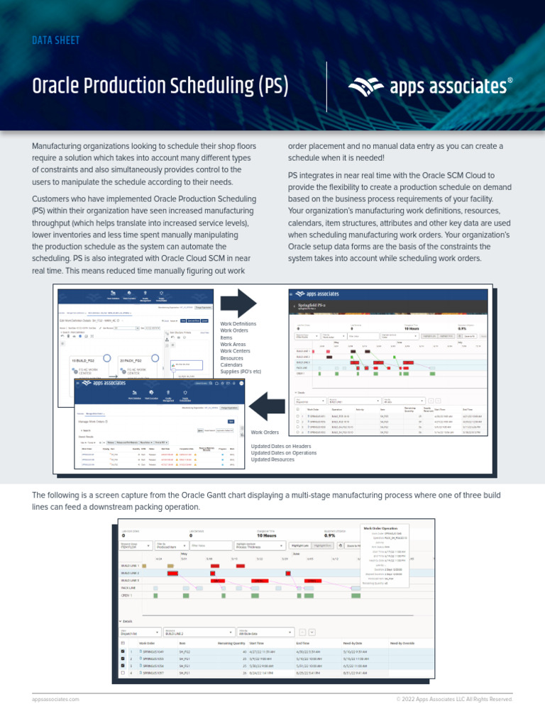 Oracle Production Scheduling Apps Associates Data Sheet | PDF | Supply ...