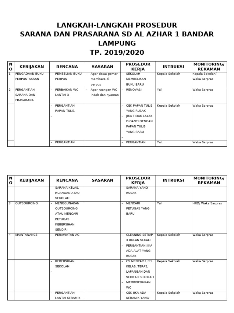 Program Sarpras | PDF