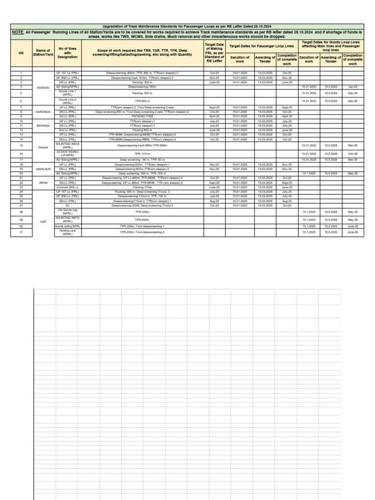 Yard Improvement Work Final | PDF