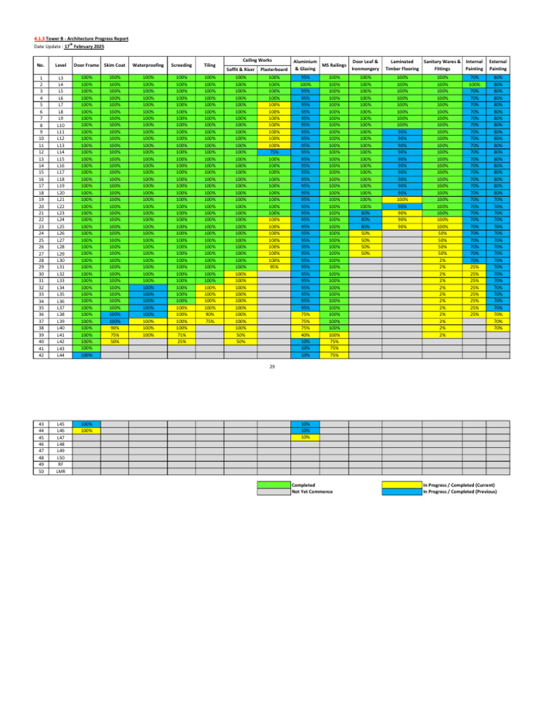 4.1.3 Archi Progress Report - TWB (20250217) | PDF | Architectural ...