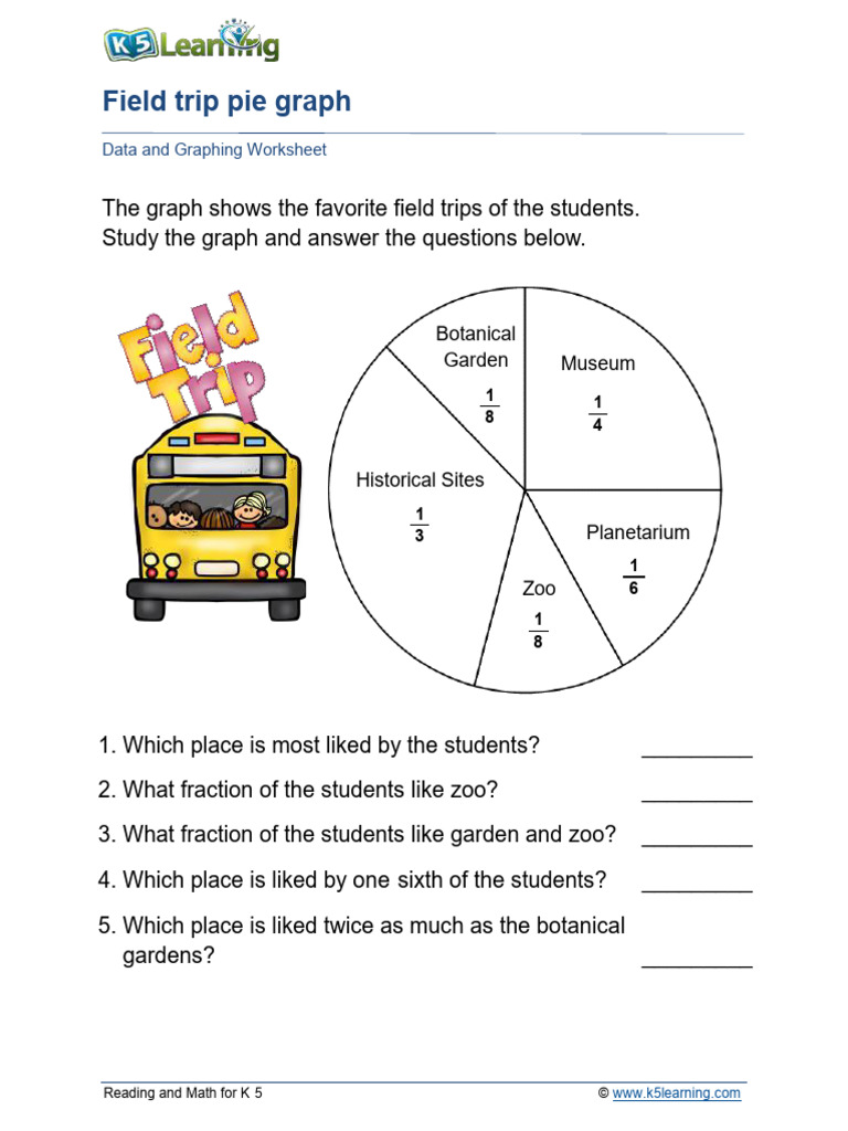 K-5 Field Trip Preferences Graph Analysis | PDF
