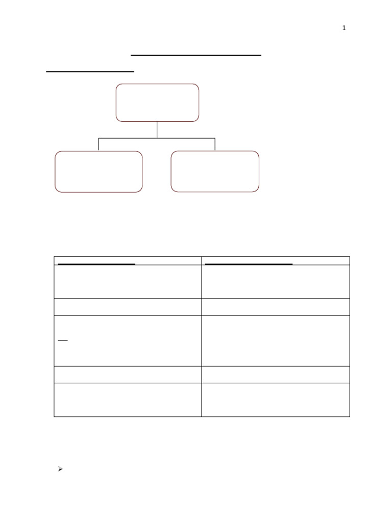 Dynamic Memory Allocation Pdf Pointer Computer Programming Computer Architecture