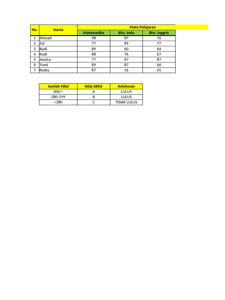 1-Belajar Fungsi SUM, Average, Min, Max dan Rumus IF pada Excel | PDF