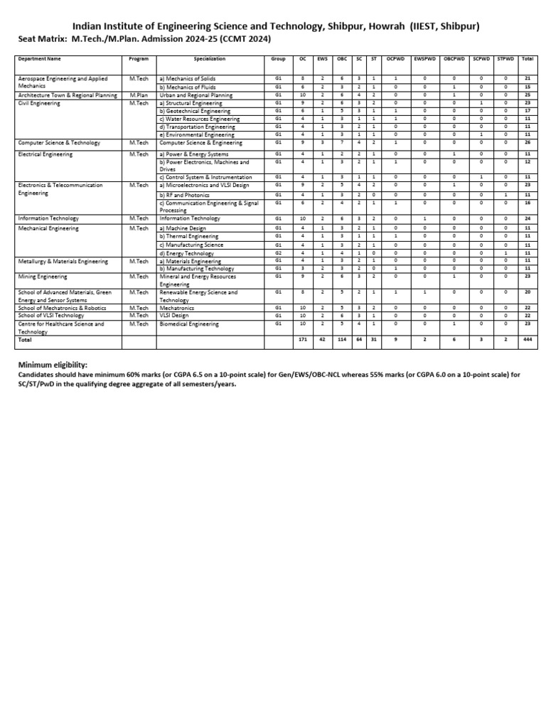 CCMT 2024 M.Tech Seat Matrix | PDF | Engineering | Physical Sciences