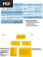 SRF Plan Approval Process Guide | PDF | World Wide Web | Internet & Web
